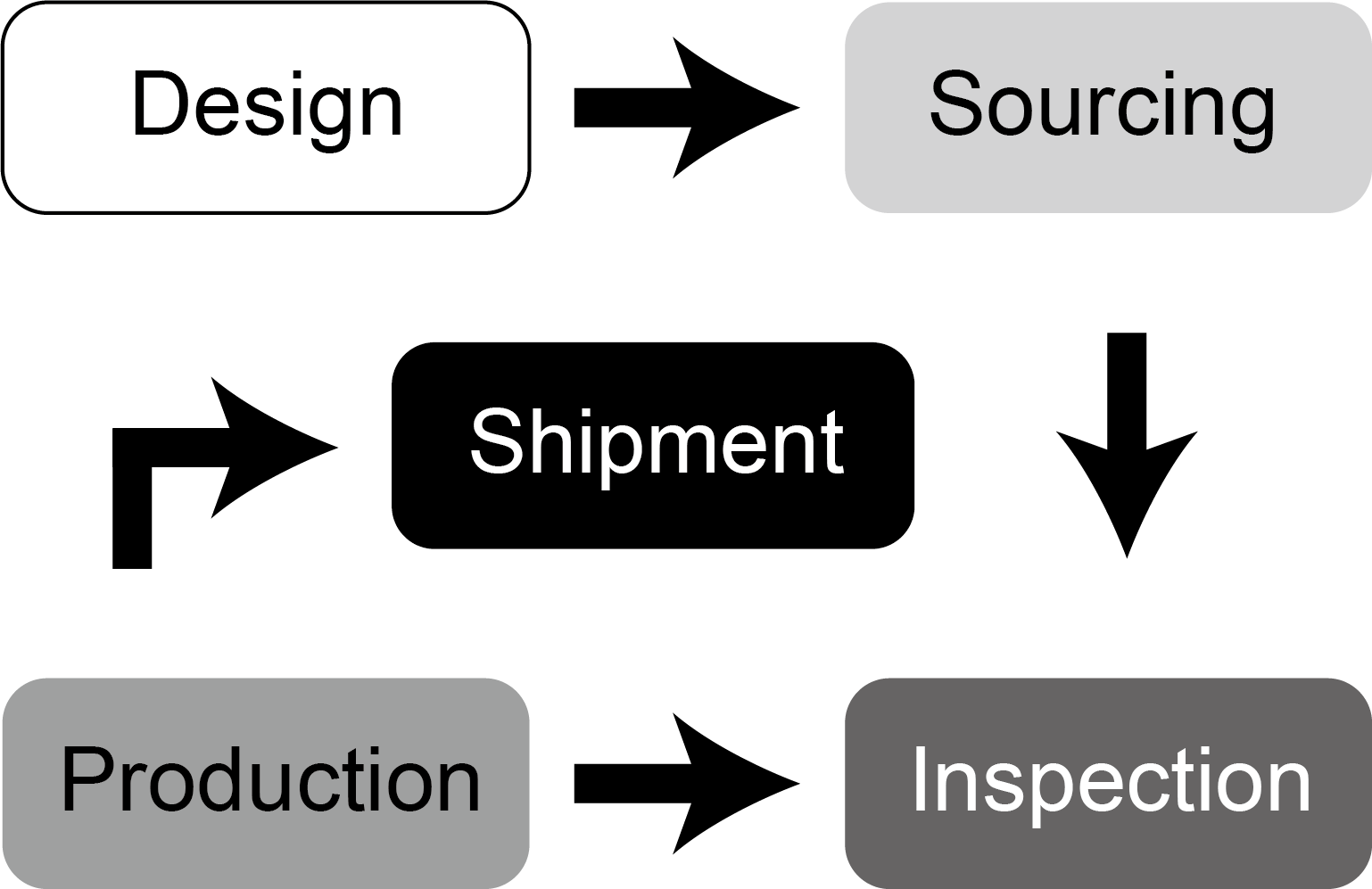 Leannie Global Ltd. - One-Stop Professional OEM Service - Leannie